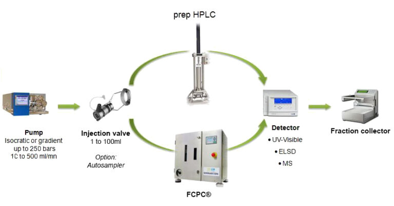 » Peripheral Equipment